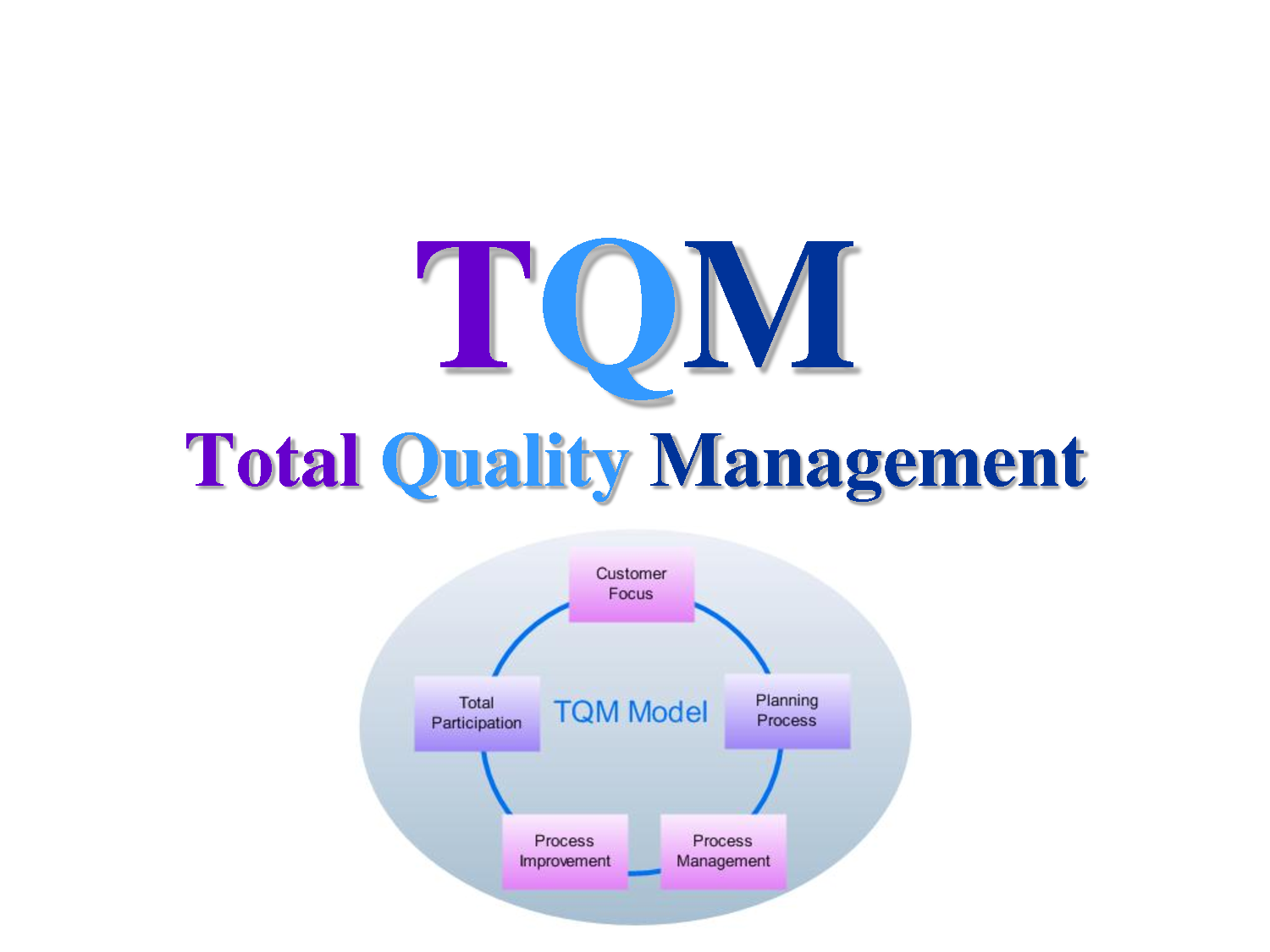 TRAINING BOOSTING YOUR PROFITABILITY WITH TOTAL QUALITY MANAGEMENT TQM ...